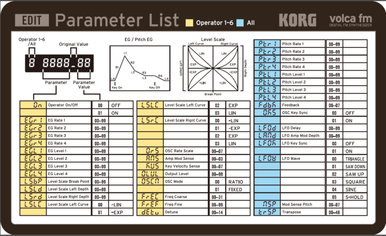 開発者が語るDX7互換のvolca fm、活用テクニック | DTMステーション