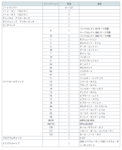 国産DAW、ABILITY 4.0 Pro/Elementsが発売。SC-88 Proの超高品位版!?新音源AMSも搭載 | DTMステーション
