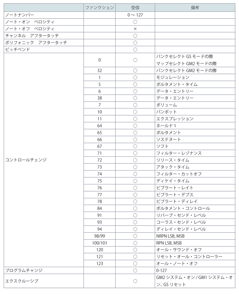 国産DAW、ABILITY 4.0 Pro/Elementsが発売。SC-88 Proの超高品位版!?新音源AMSも搭載 | DTMステーション