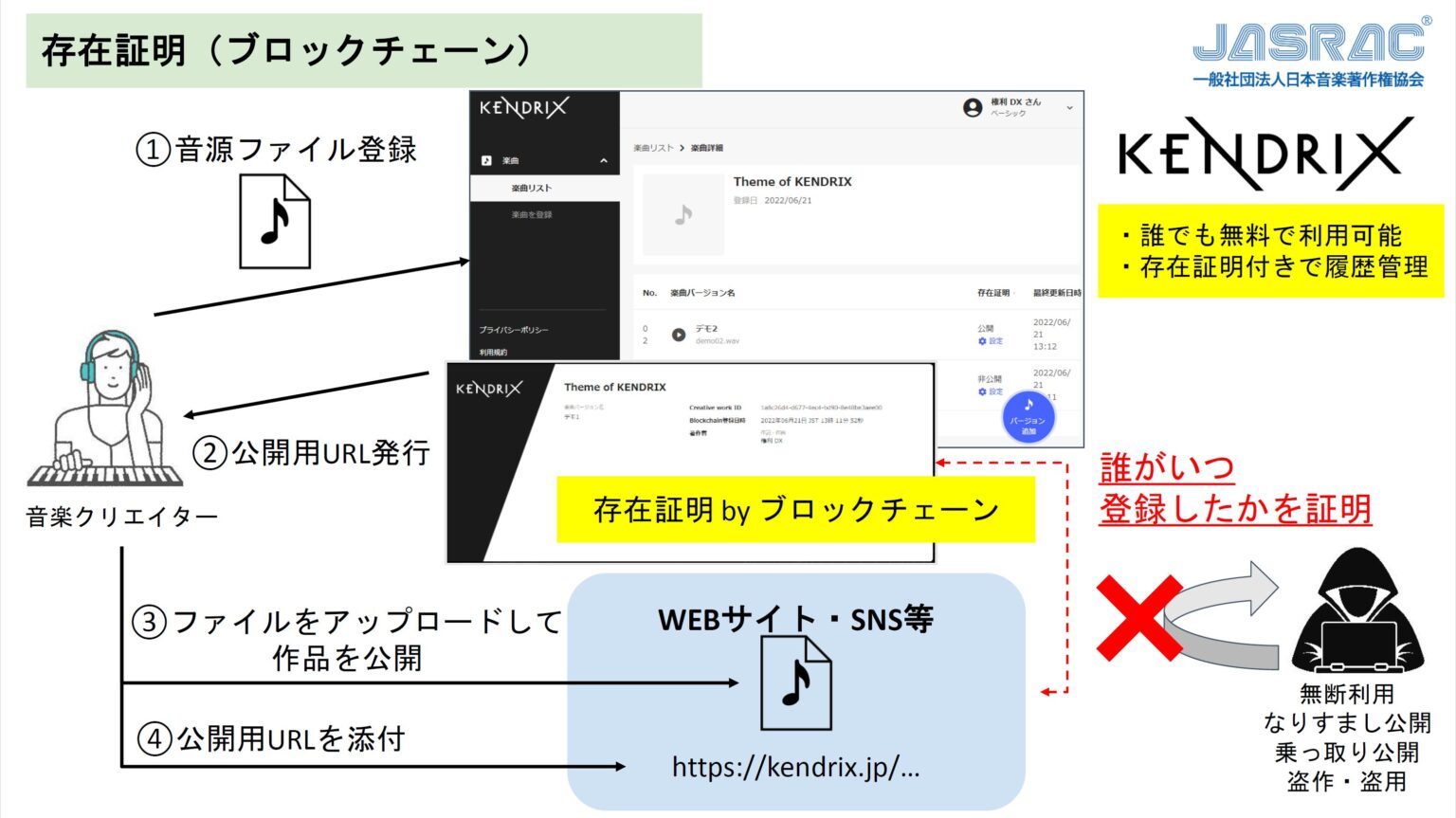 楽曲のブロックチェーン登録や存在証明ページの発行が無料でできるKENDRIXとは!? | DTMステーション