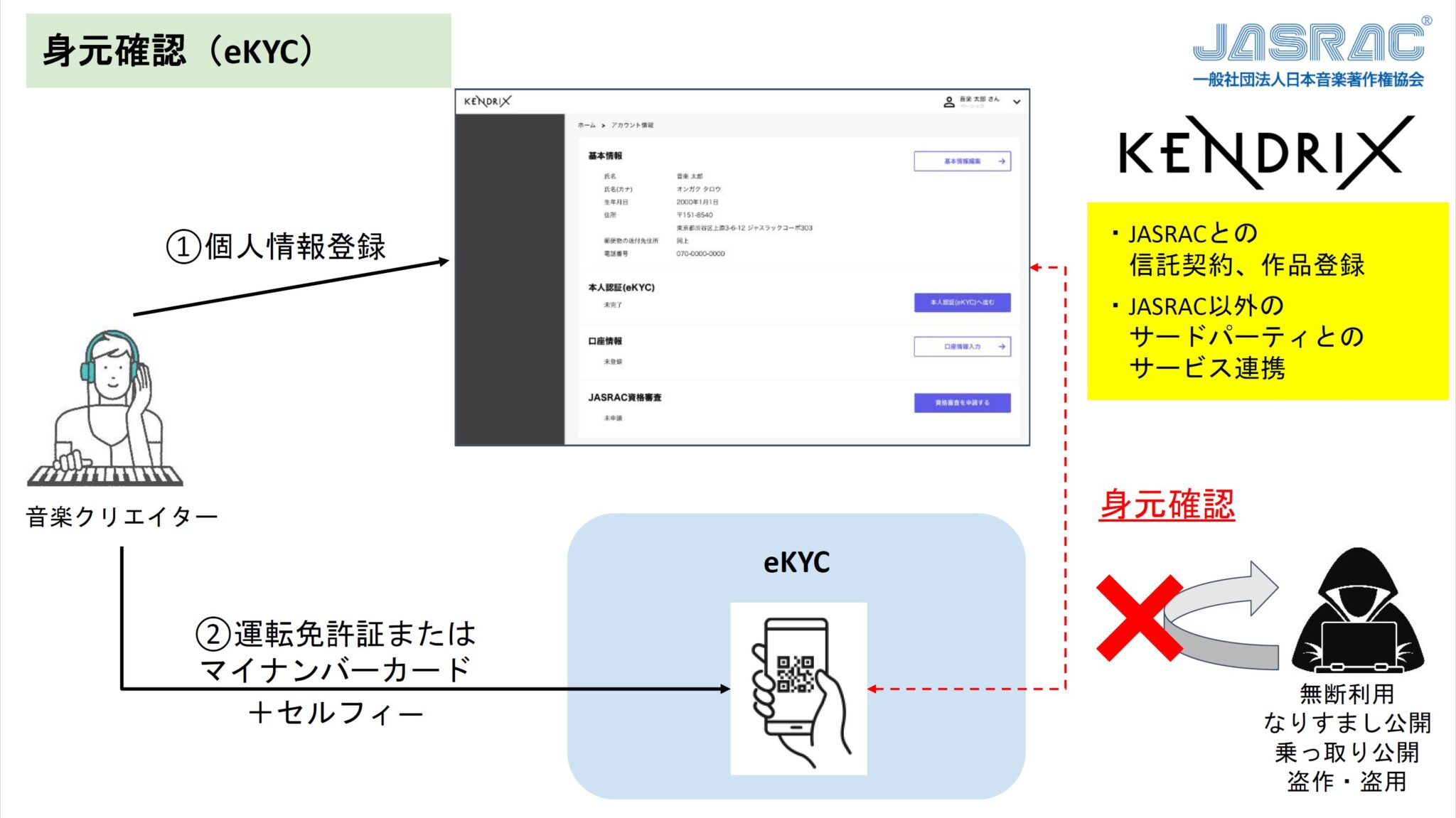 楽曲のブロックチェーン登録や存在証明ページの発行が無料でできるKENDRIXとは!? | DTMステーション
