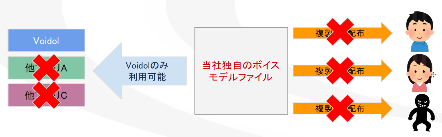 AIボイスチャンジャー、Voidol 3にRVCエンジンが追加される形で無償アップデート。Voidol 3Rがリリース | DTMステーション