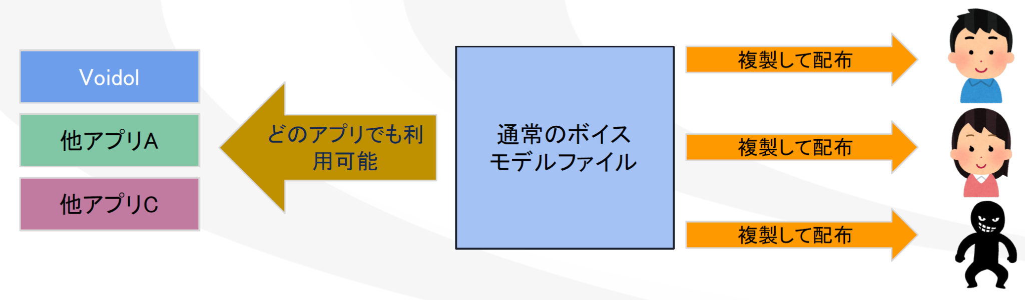 AIボイスチャンジャー、Voidol 3にRVCエンジンが追加される形で無償アップデート。Voidol 3Rがリリース | DTMステーション