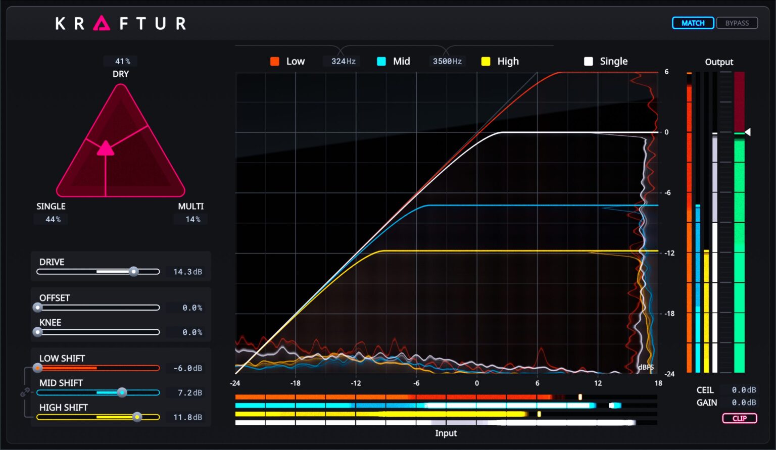 SONICWIRE | DTMステーション