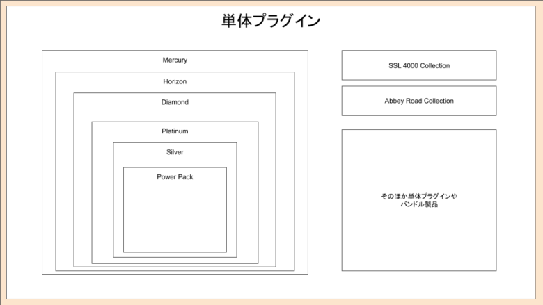 ブラックフライデーセール中の今、Wavesは永久ライセンスとサブスク、どっちがお得なのか徹底検証してみた！ | DTMステーション
