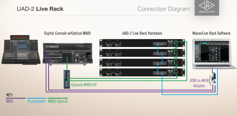 UAD-2プラグインをライブで使いたい…。Universal Audioから専用機材Live Rackが登場！ | DTMステーション
